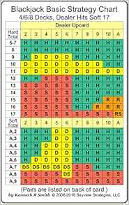 Blackjack Basic Strategy Chart: 4/6/8 Decks, Dealer Hits Soft 17 ...