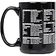 Amazon.com: Excel Dictionary MAC 15 oz. Excel Keyboard Shortcut Hotkeys ...