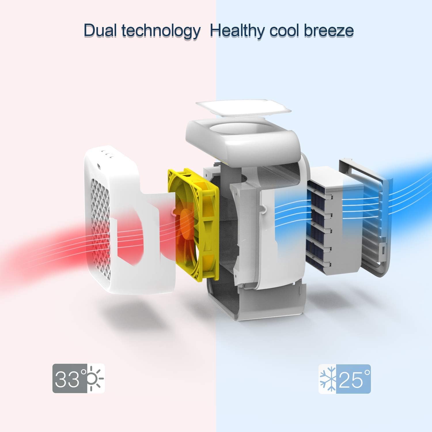 Air Conditioner Level : Why Is It Important That The Hvac S Outside ...