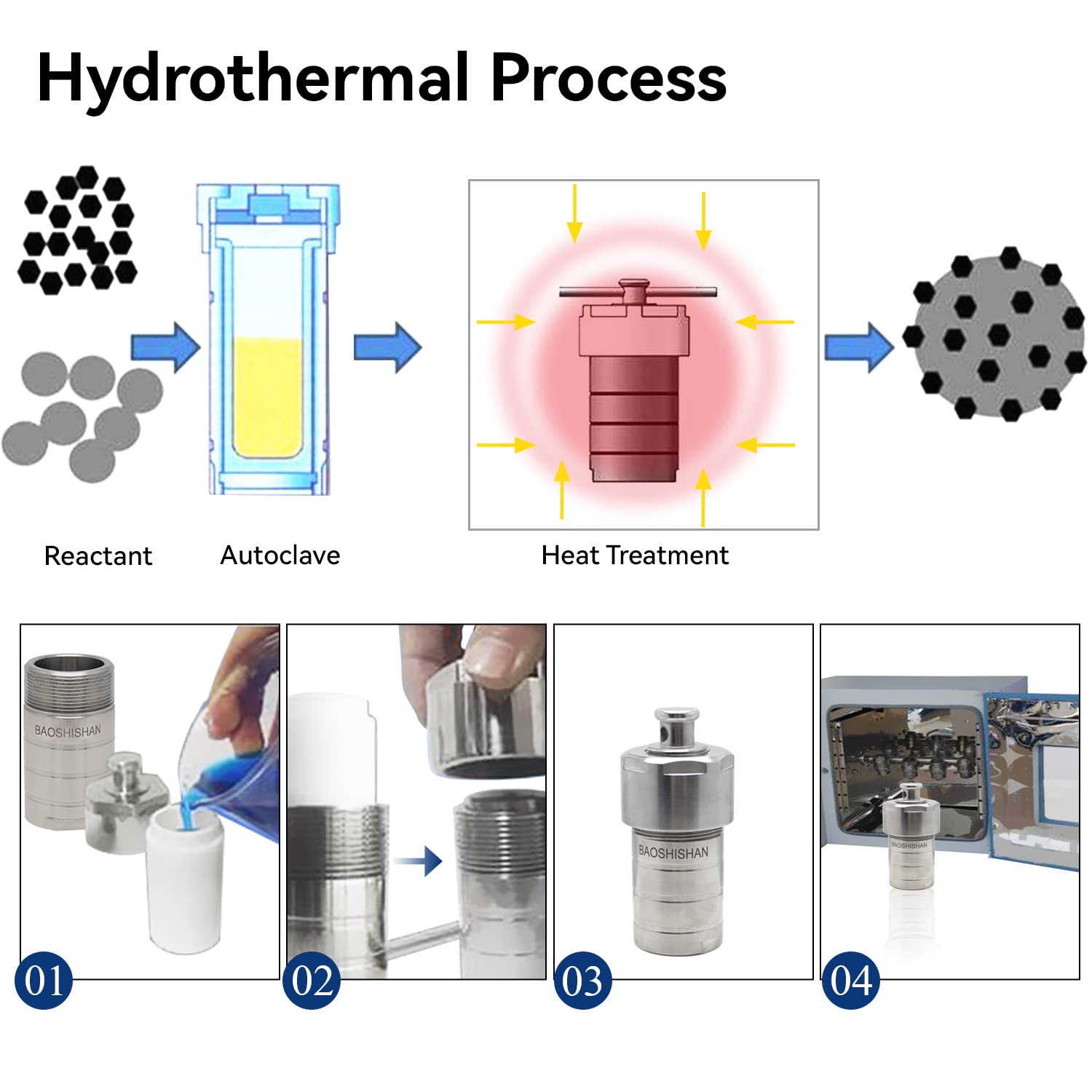 Mua 25ml Hydrothermal Synthesis Autoclave Reactor 220℃ 3Mpa 304 Steel High Pressure Digestion ...