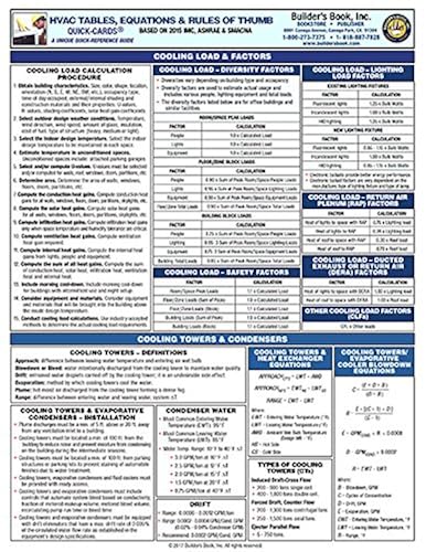 REVISED AND UPDATED! HVAC Tables, Equations & Rules of Thumb Quick-Card ...