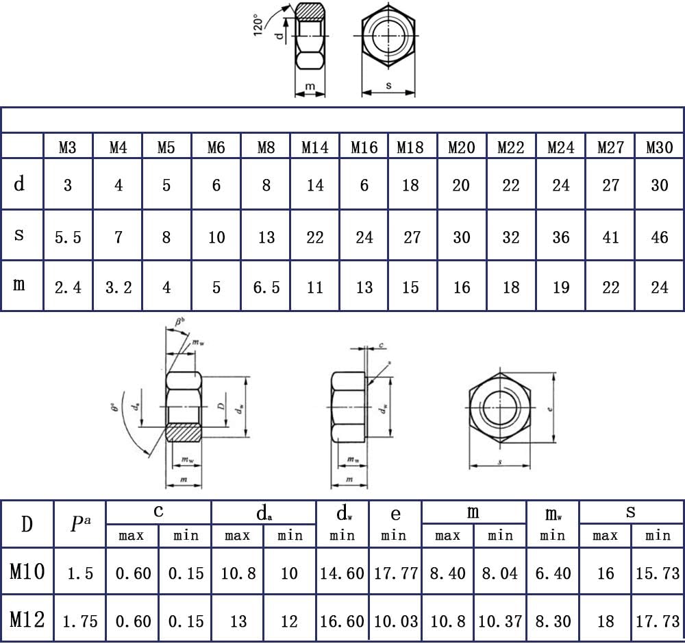 LINVINC Metric Lock Nut – Standard Coarse Thread Nuts Locking Nuts for ...