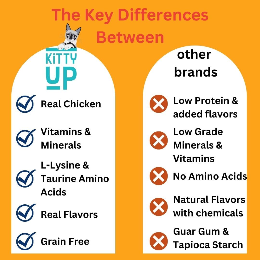 Mua Kitty Up - Lickable Cat Treat Pouches for Indoor Cats - All Natural ...