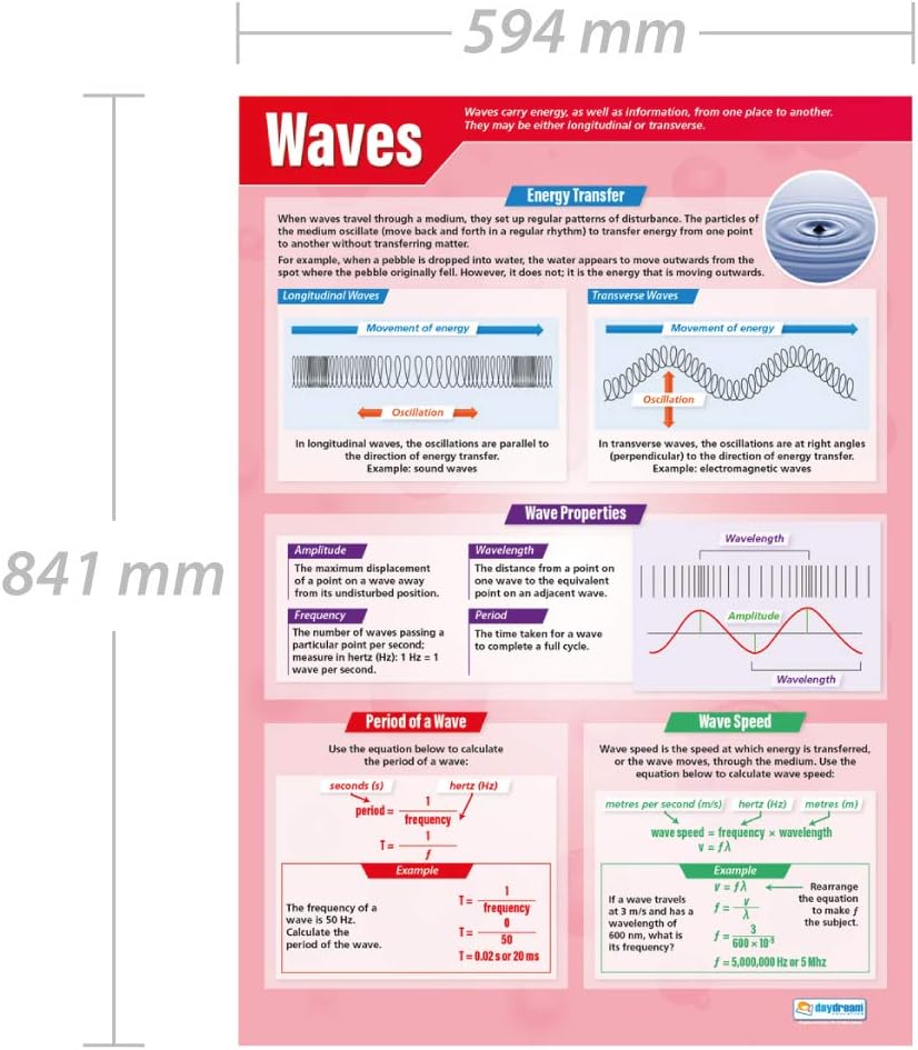 Waves | Science Posters | Gloss Paper measuring 850mm x 594mm (A1 ...