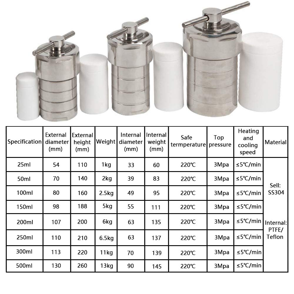 Mua 100ml Teflon Lined Hydrothermal Synthesis Autoclave Reactor 220℃ 3Mpa 304 Steel High ...