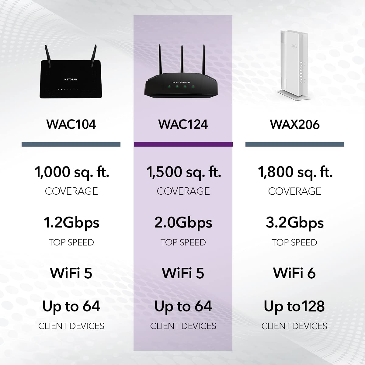 Mua NETGEAR Wireless Desktop Access Point (WAC124) - WiFi 5 Dual-Band ...