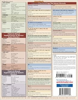 Vitamins & Minerals (Quick Study: Health): Inc. BarCharts ...
