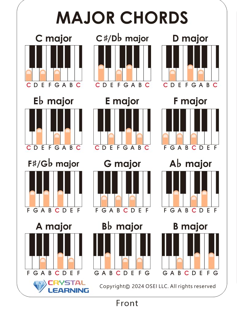Mua Music Notes Cheat Sheet - Major and Minor Chords - A5 Size (Music ...