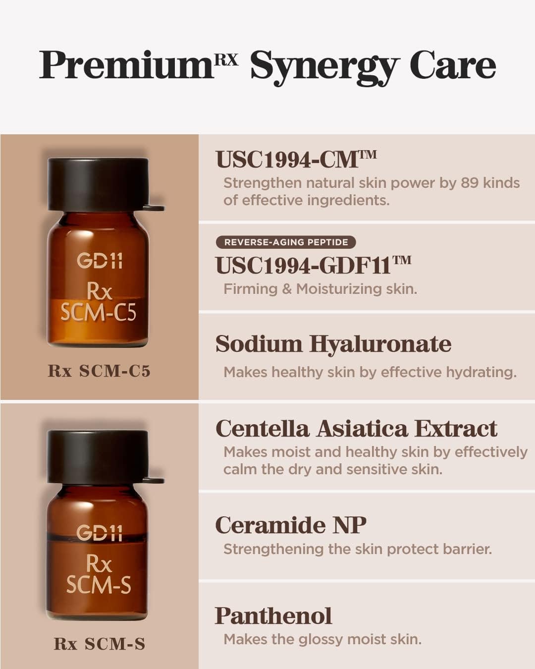 Mua GD11 Rx SCM Program Exosome Facial Serum | Skin Regeneration ...