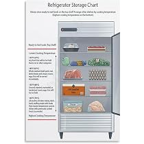 Proper Refrigerator Food Storage Chart Safe Food