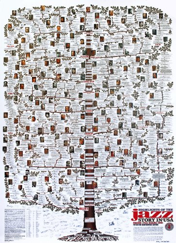 Highlights of the Jazz Story in USA Music Chart Poster 27x39 - Want It All