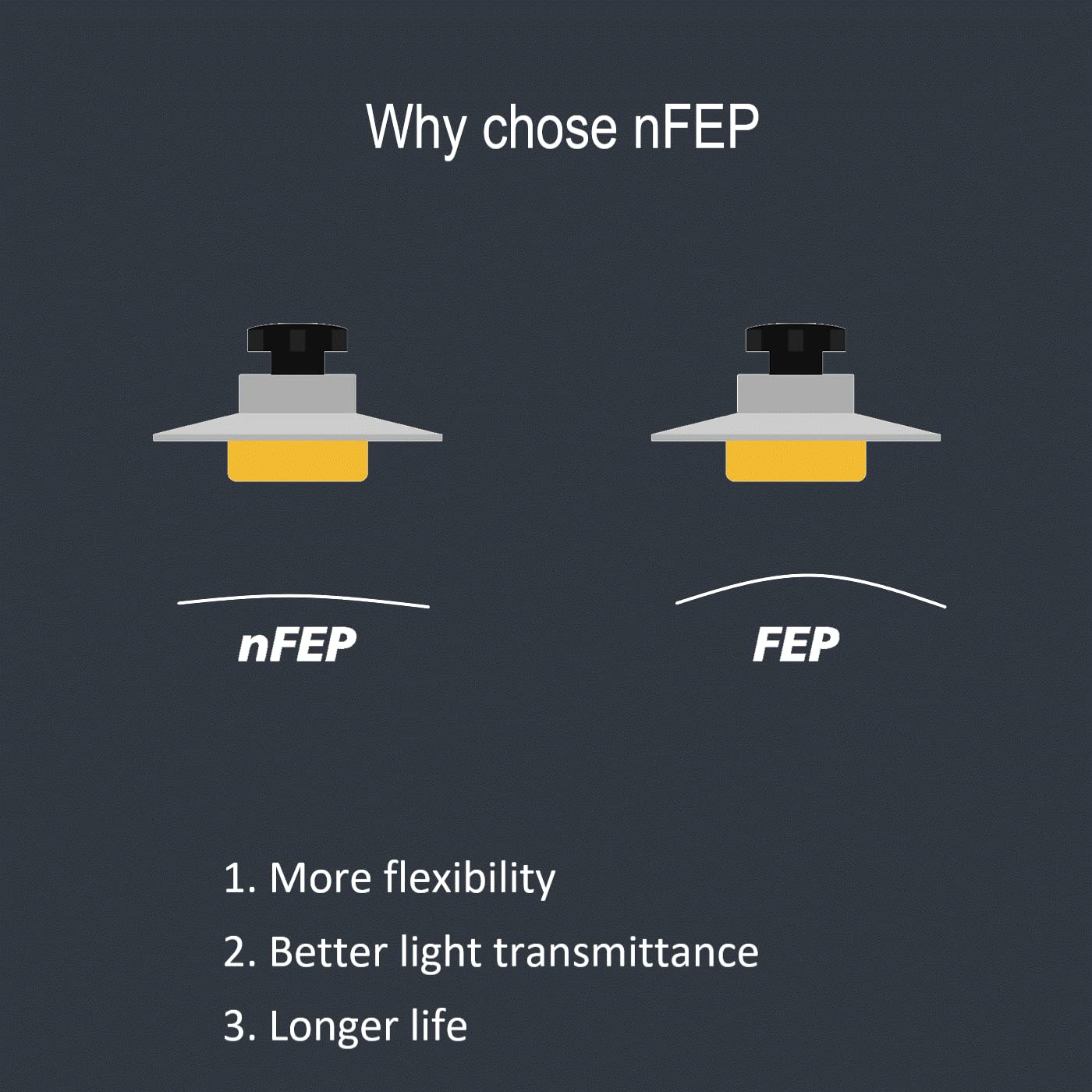 Mua nFEP Film 280 * 450mm 1pc PFA Release Film for Phrozen Sonic Mega ...