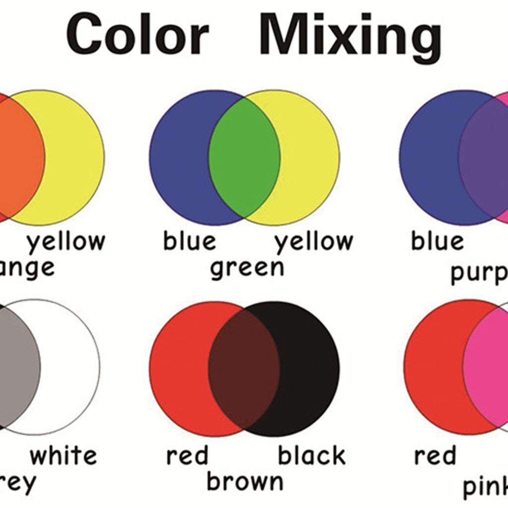 SANTSUN Educational Preschool Posters | Educational Wall Charts ...