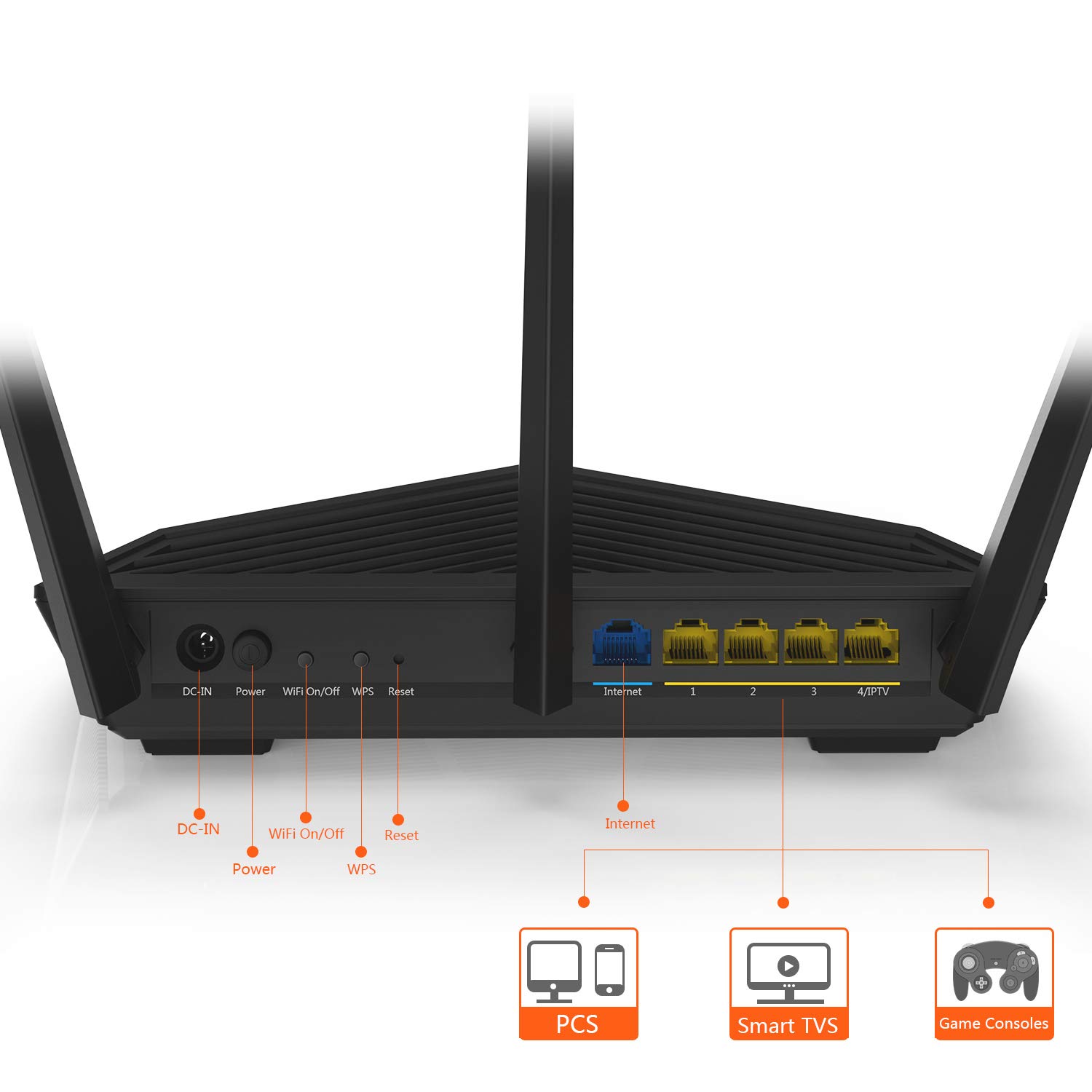 Tenda AC18 Wireless-AC1900 Dual Band Gigabit Router,1300Mbps At 5GHz ...