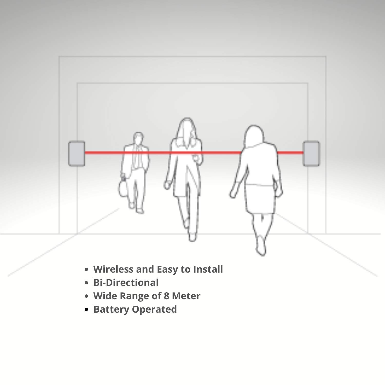 People Counter – Visitor Counter – Footfall Counter for Retail Store ...