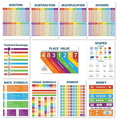 11 Math Posters for Elementary School (Classroom Posters Elementary ...
