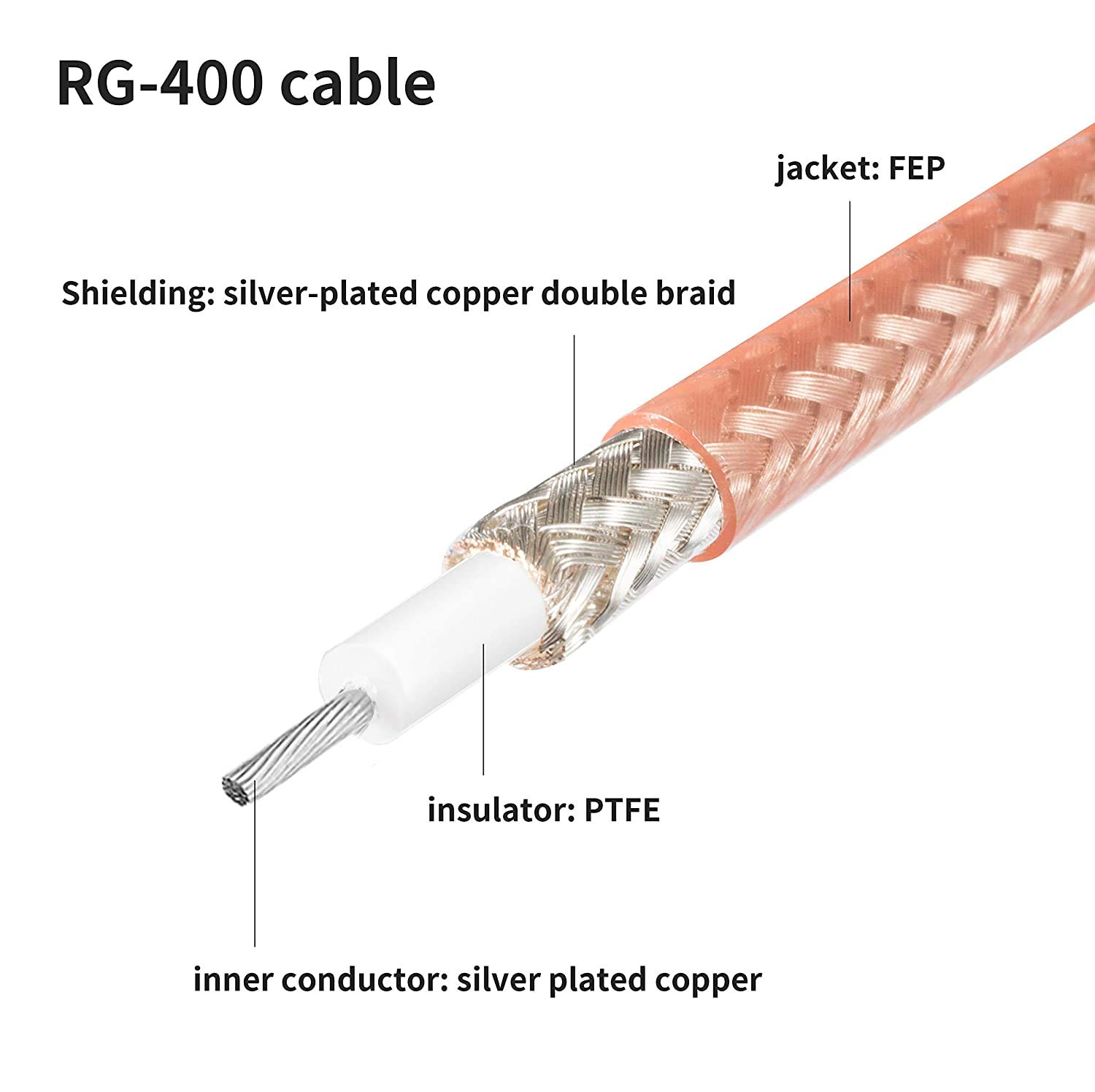 Mua eifagur 40 Feet RG400 M17/128 Double Braid Shielded Coax Coaxial ...