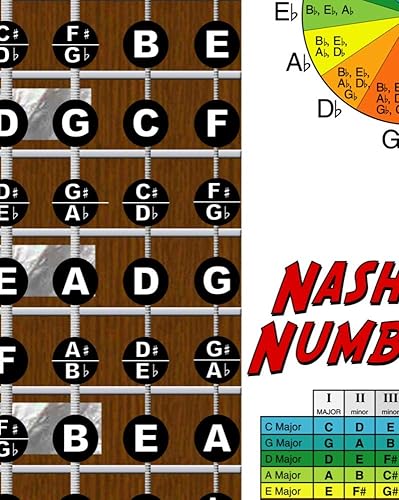 4 String Bass Guitar Notes Chart