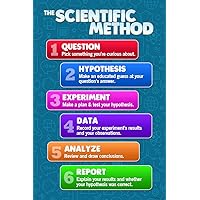 Amazon.com: The Scientific Method Posters for Classroom Science ...