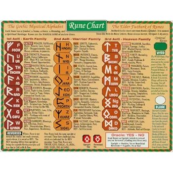 Amazon.com: Sacred Wisdom Chart: Runes and Earth Wheel: Prints: Posters ...
