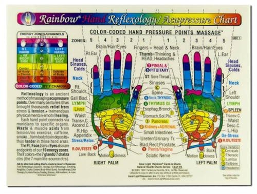 Rainbow® HAND Reflexology/ Acupressure Massage CHART in the Inner Light ...