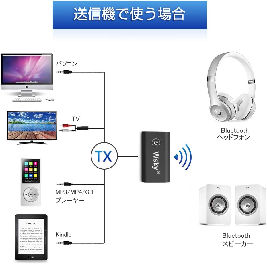 WSKY BT-B9 取扱説明書・レビュー記事 - トリセツ