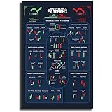 Amazon.com: 16x24" Candlestick Pattern Poster Trading for Trader Stock Market Cryptocurrency ...