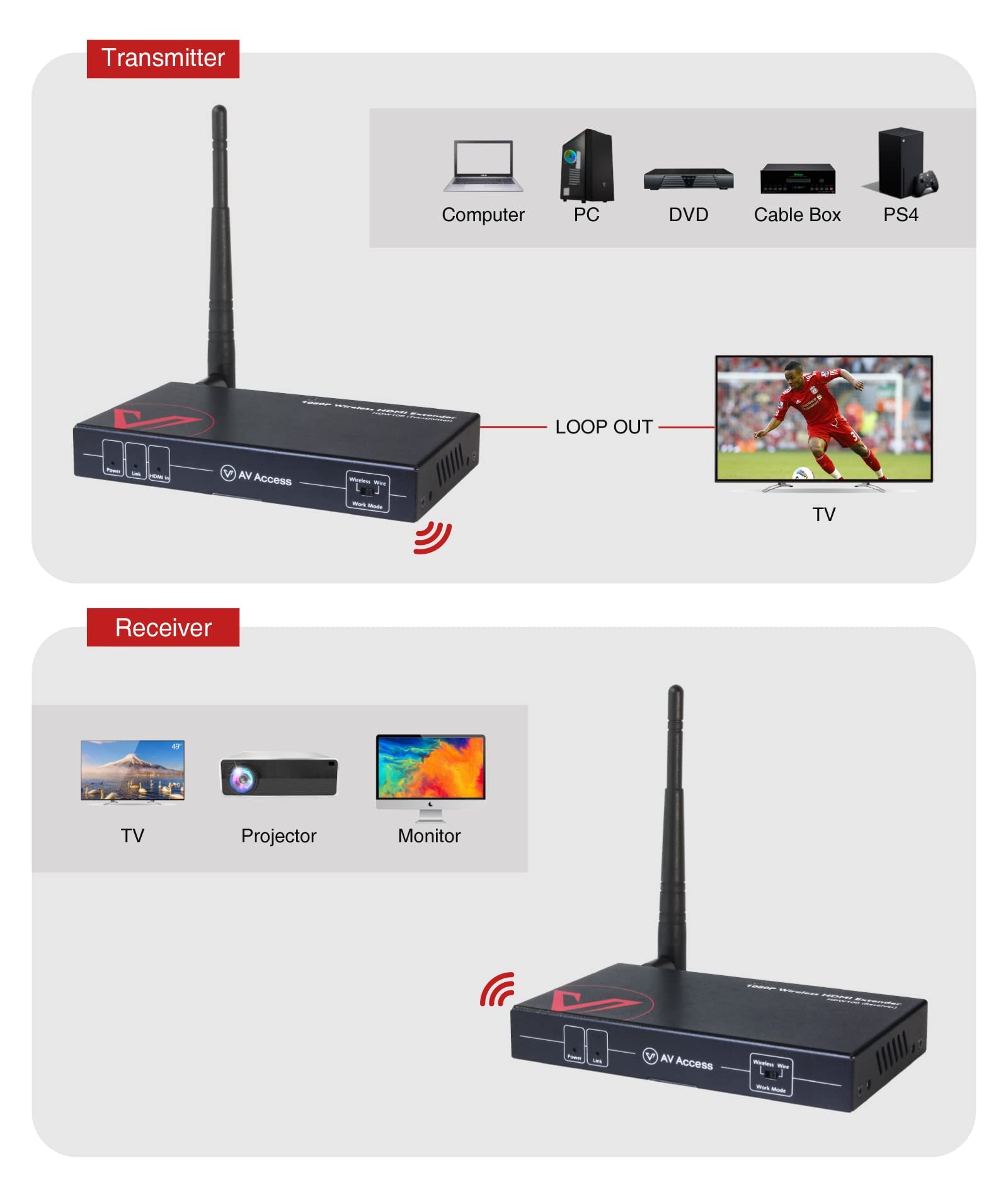 Mua v AV Access HDW100 Wireless HDMI Transmitter and Receiver, 802.11 ...