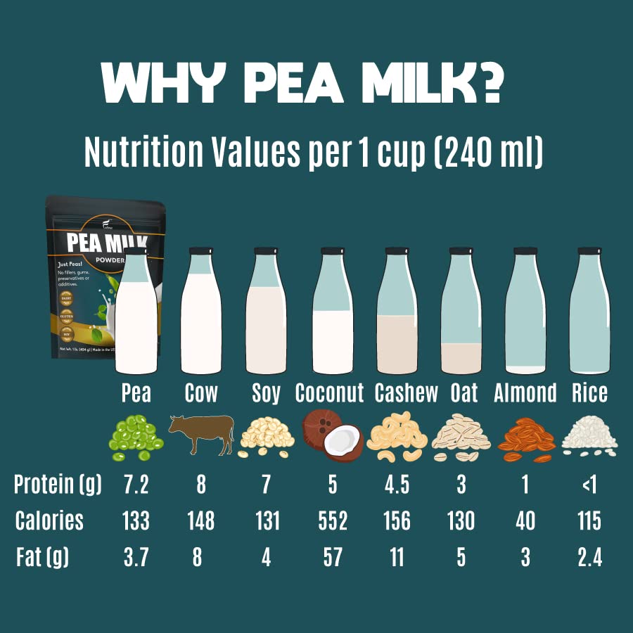 Pea Protein Milk Nutrition Facts at Zachary Barber blog