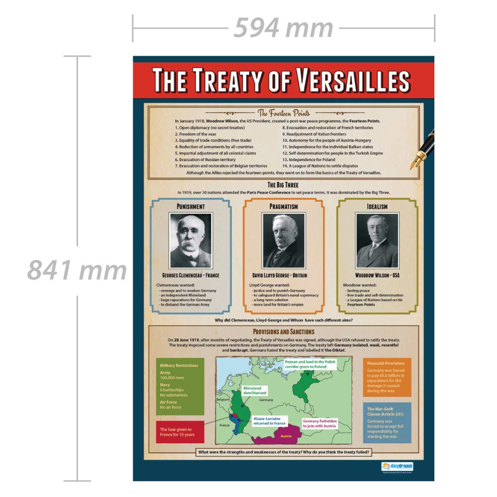 The Treaty of Versailles | History Posters | Gloss Paper measuring ...