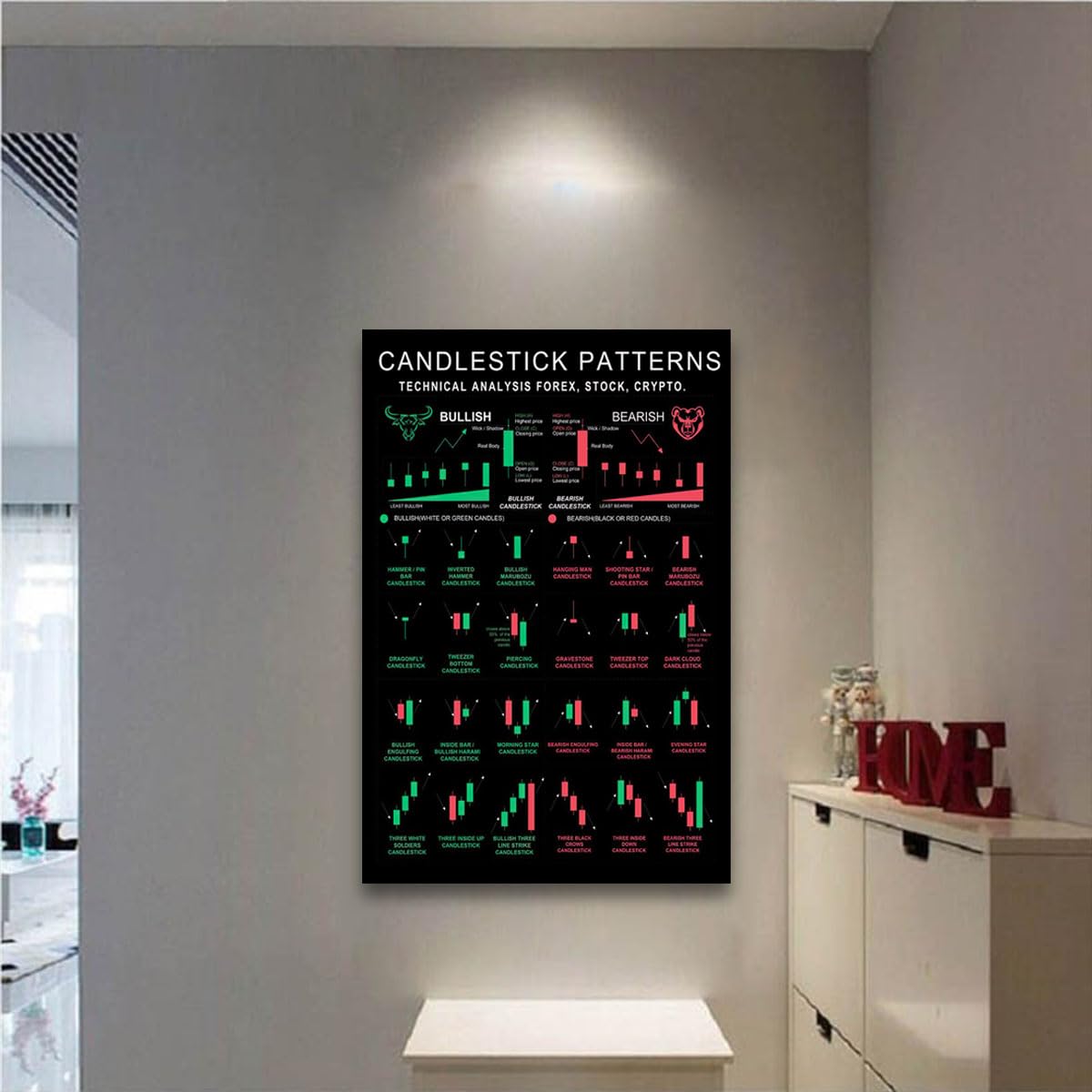 Candlestick Pattern Poster Charts Wall Street Cheat Sheet Technical ...