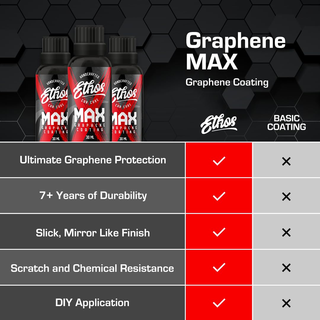 Mua Graphene MAX Coating - Heavy Duty Protection - Graphene Ceramic ...