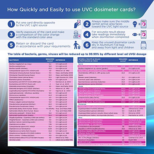 uvc dosimeter Cards, uvc Light Test Cards, 100 pcs Single-use uv Card ...