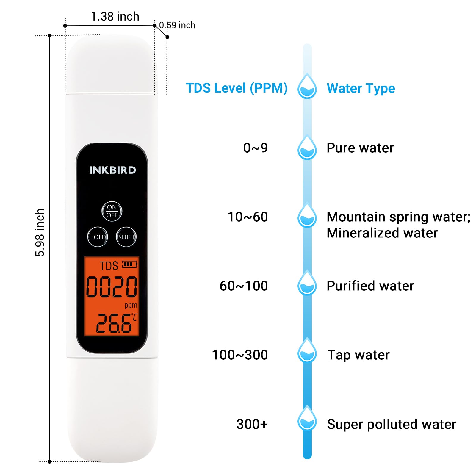 TDS Meter Digital Water Tester, INKBIRD Professional Electronic 3-in-1 ...