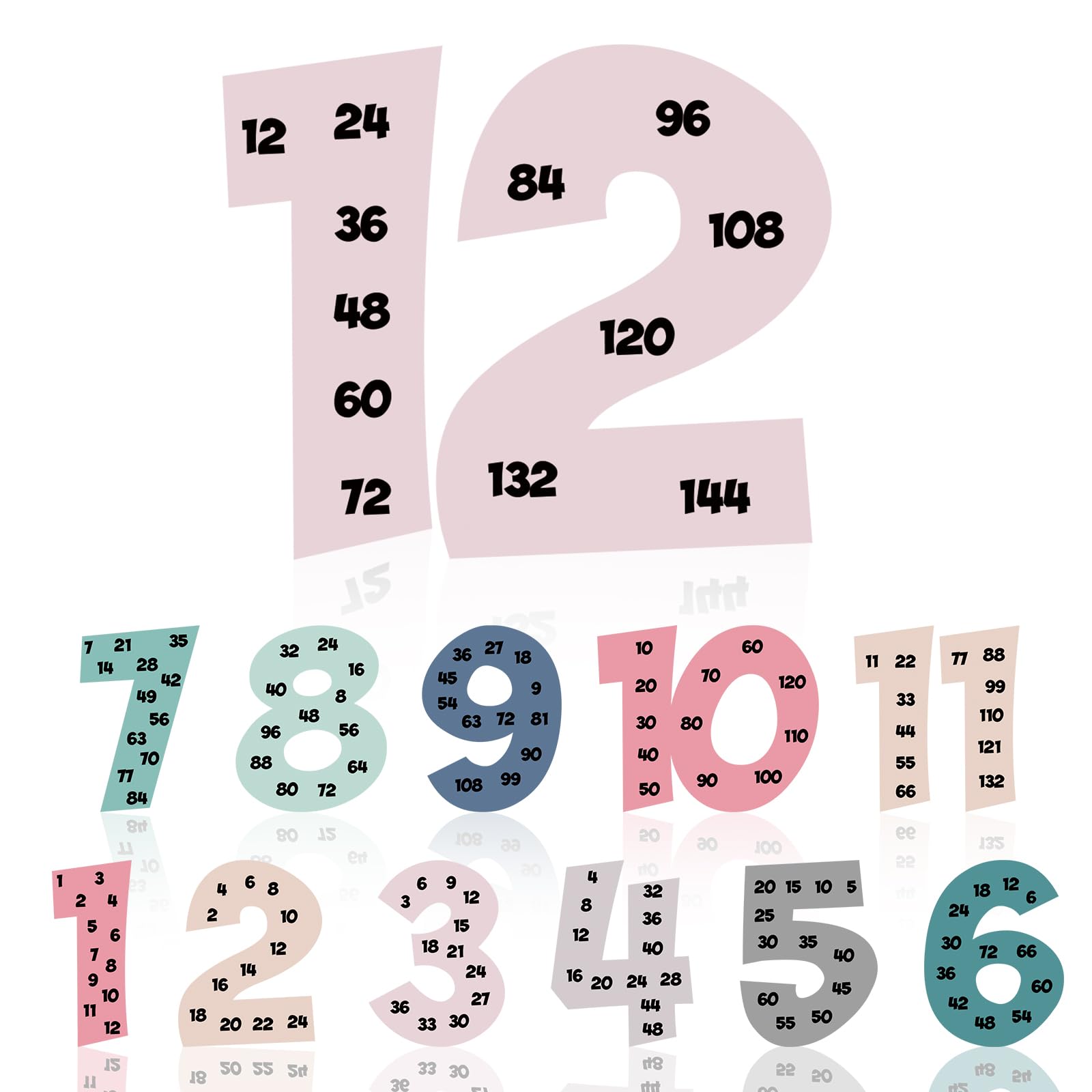 Colarr Multiplication Chart Posters for Classroom Multiple Math Posters ...