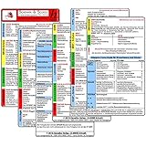 Schemata & Scores in Klinik & Rettungsdienst (2 Karten Set) - Verlag ...