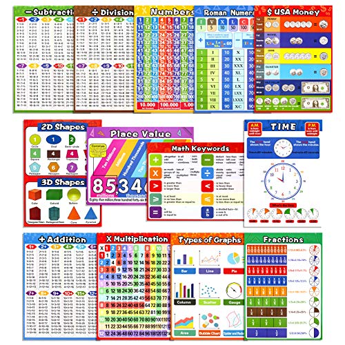 Math Educational Learning Posters,Laminated Math Charts with Tape for ...
