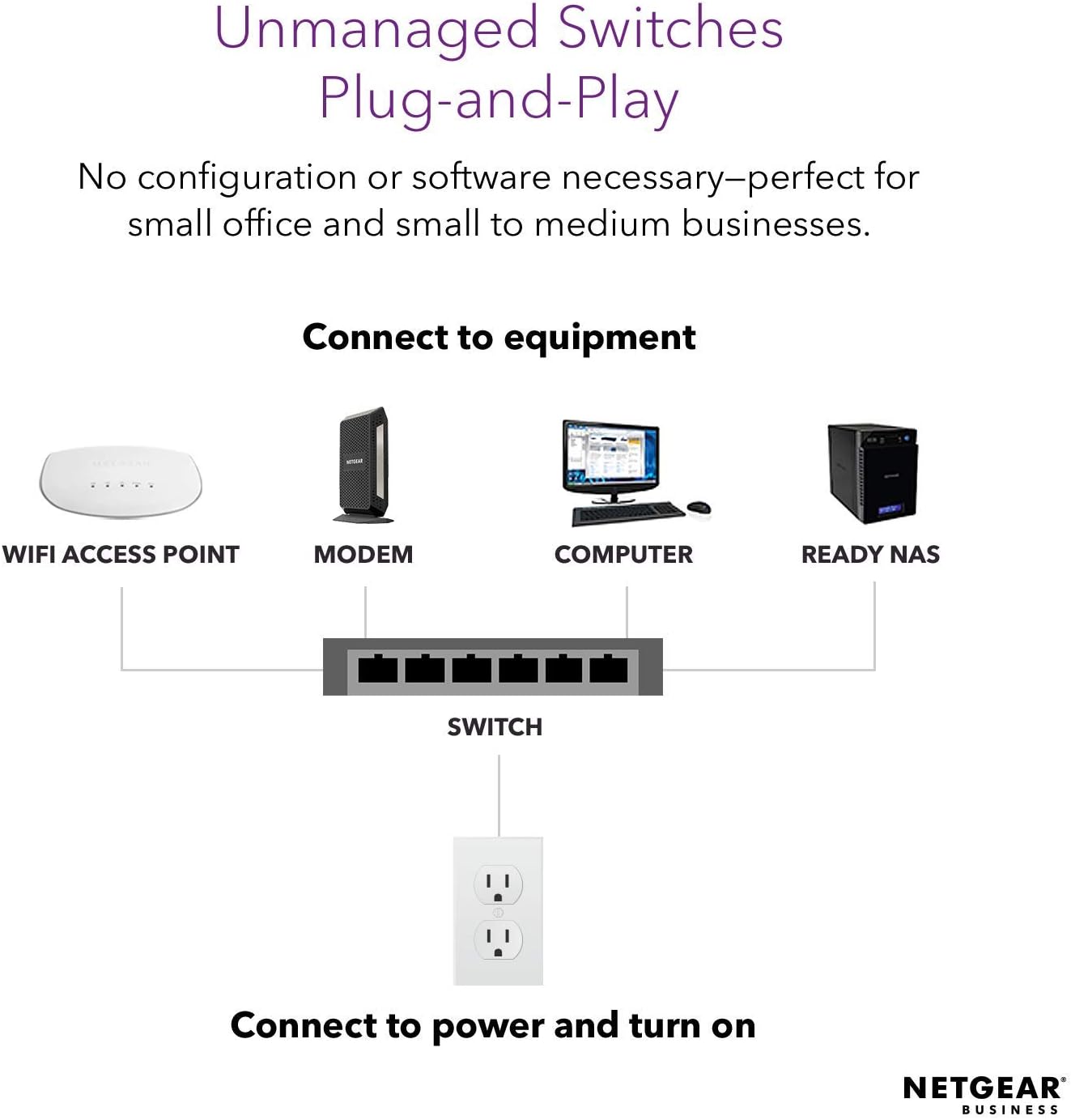 NETGEAR PoE Switch 24 Port Gigabit Ethernet Unmanaged Network Switch ...