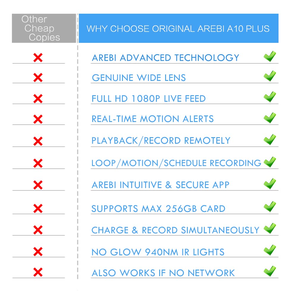 Mua AREBI Hidden Cameras for Home Security, 1080p HD Mini Spy Camera Wi ...