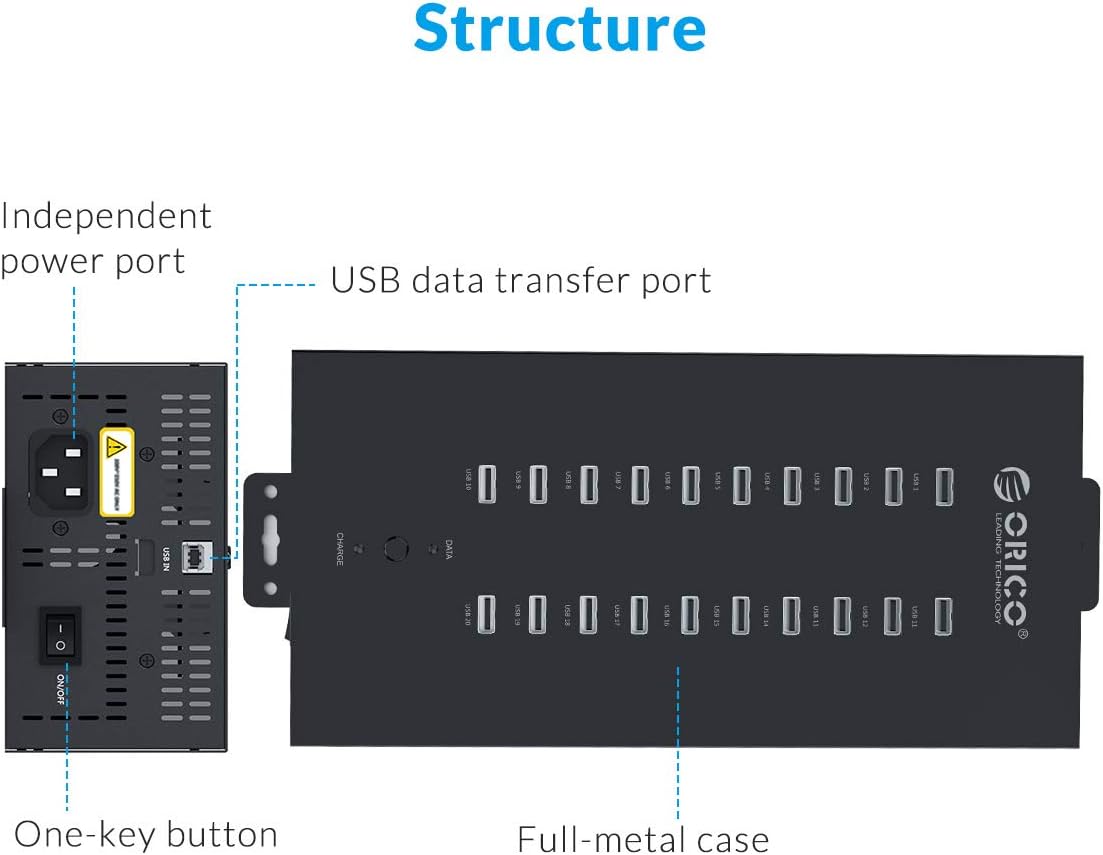 ORICO Industrial USB Hub, 20-port attachable, industry-standard USB 2.0 ...