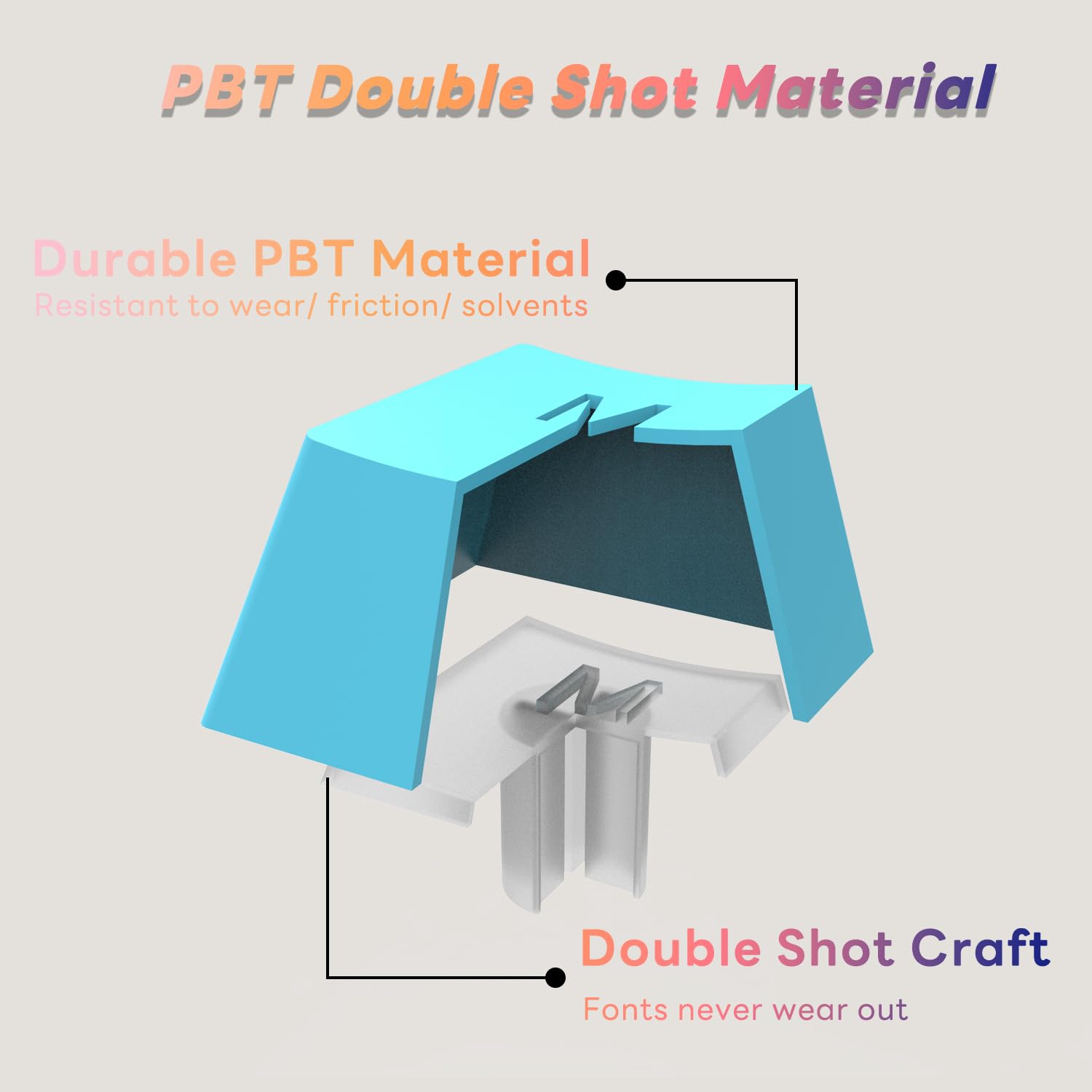 Mua PBT Keycaps, Keyboard keycaps 100 Percent 106 Keycap Set Custom ...