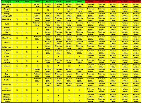 LYABE 8000W/ 32000W Peak Pure Sine Wave Power Inverter 12V DC to 120 ...
