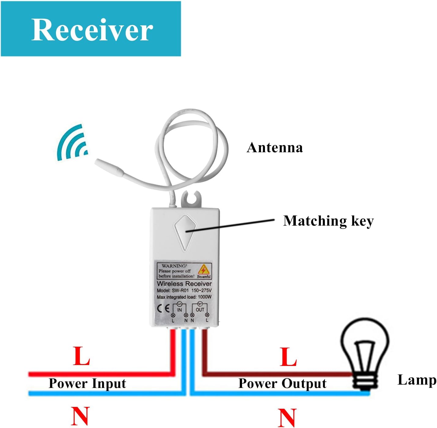 TSSS RF Wireless Switches for Lights with Mini Receiver, No Wiring On ...
