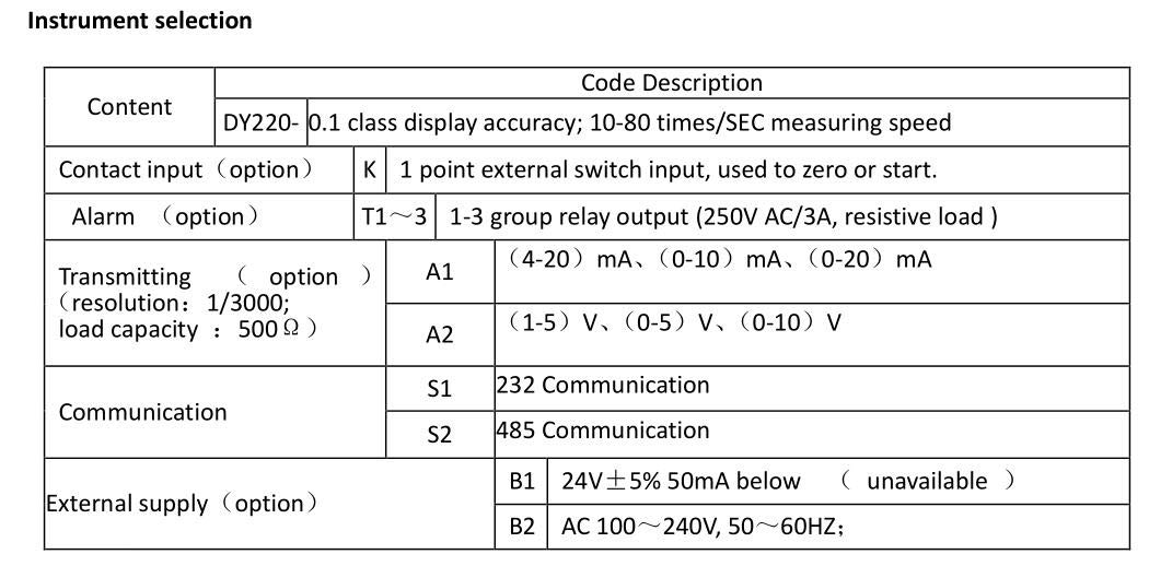 Mua DY220 Load Cell Controller Indicator Batching Display instruments transmitter (Sorting Model ...