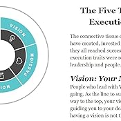 The Execution Factor: The One Skill that Drives Success: Kim Perell: 9781260128529: Amazon.com ...