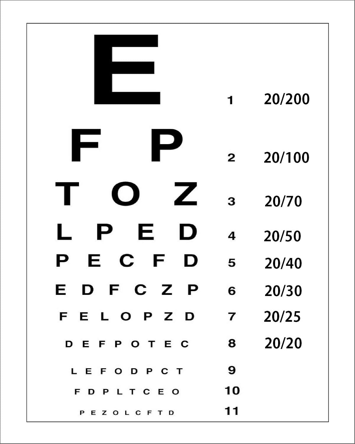 Heart N Home Eye Test Chart UK England Optician Glasses Print Picture 