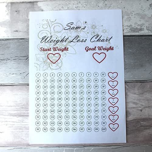 Amazon MadeAt94 CUSTOMIZED HANDMADE WEIGHT LOSS COUNTDOWN CHART PLAQUE WEIGHT WATCHERS DIET Amazon MadeAt94 CUSTOMIZED HANDMADE WEIGHT LOSS COUNTDOWN CHART PLAQUE WEIGHT WATCHERS DIET