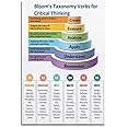Amazon.com: Bloom Cognitive Taxonomy Verb Poster Classroom Decoration ...