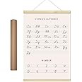 Amazon.com: Cursive ABC Chart for Wall, Alphabet Poster for Toddlers ...