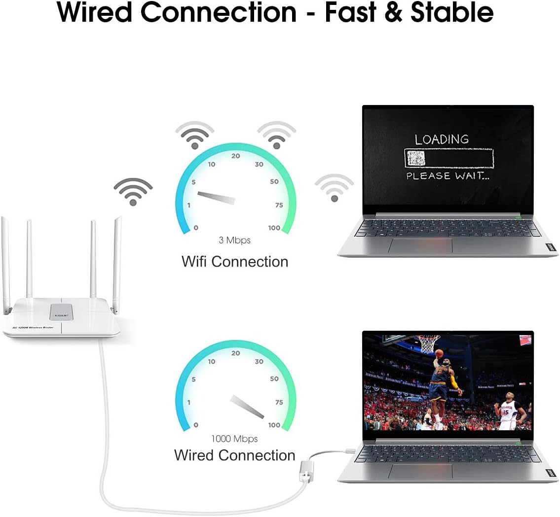 USB to Ethernet Adapter, Portable USB 3.0 to 10/100/1000 Gigabit ...